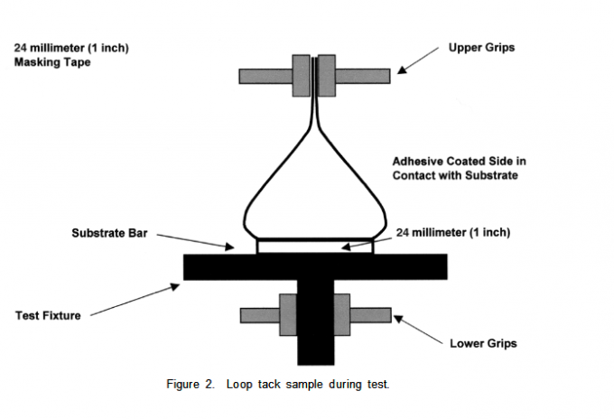 220V 50Hz Loop Tack เครื่องทดสอบ, Primary Adhesion Tester 50N